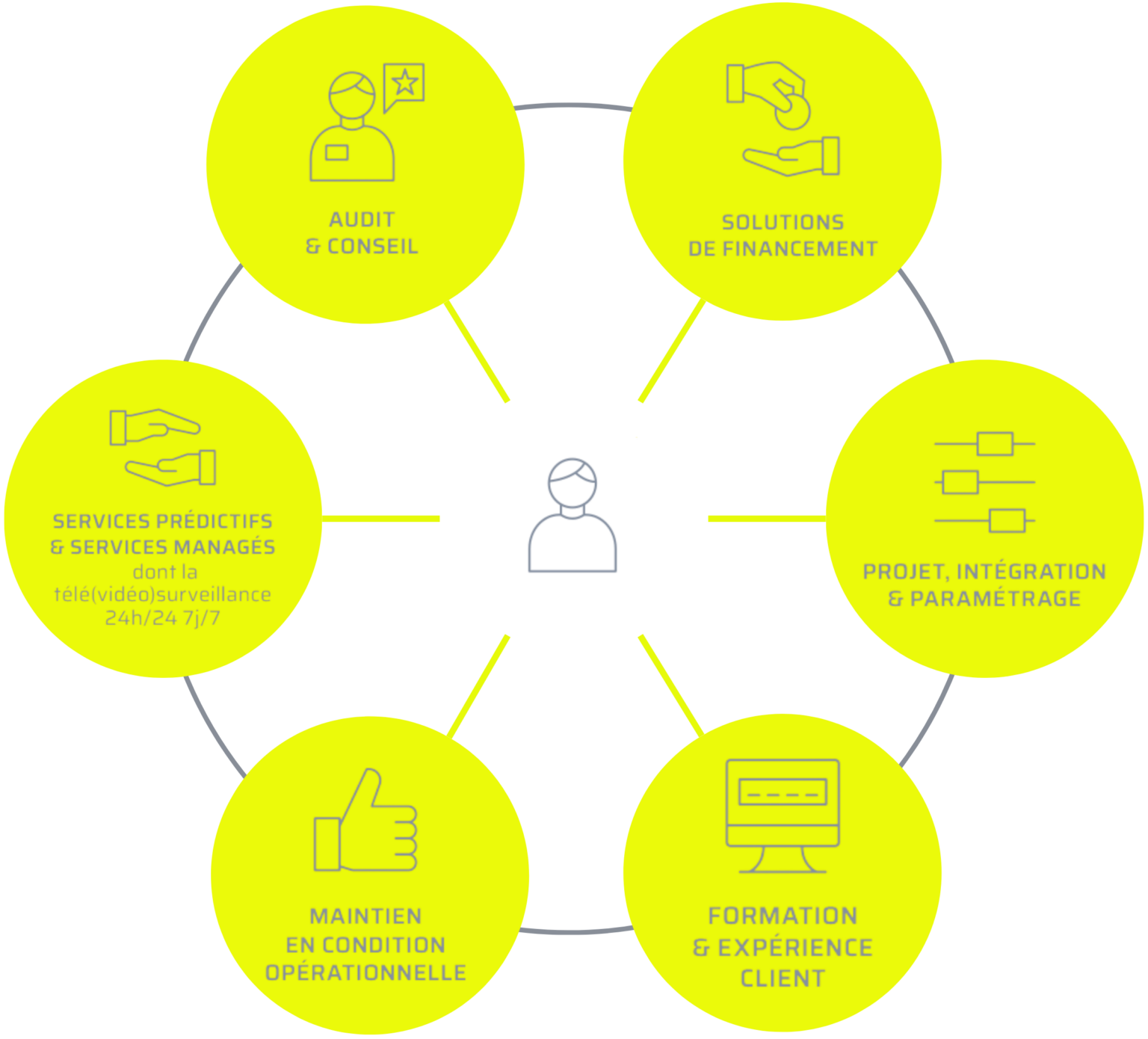 Le groupe ANAVEO - Qui sommes-nous